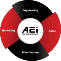 AEi Letter to Partners - AEI Communications